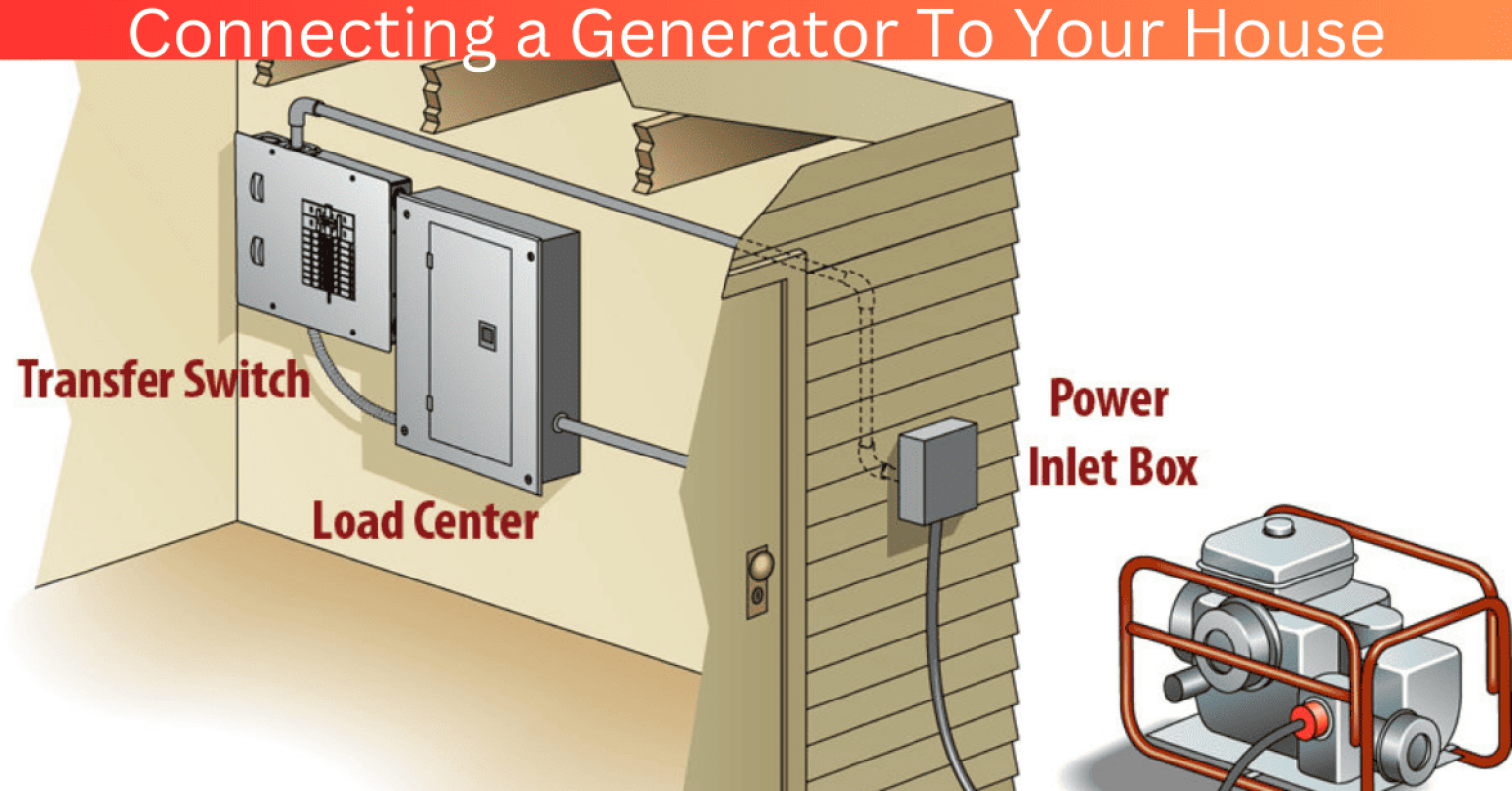 Power Up: A Guide To Connecting A Portable Generator
